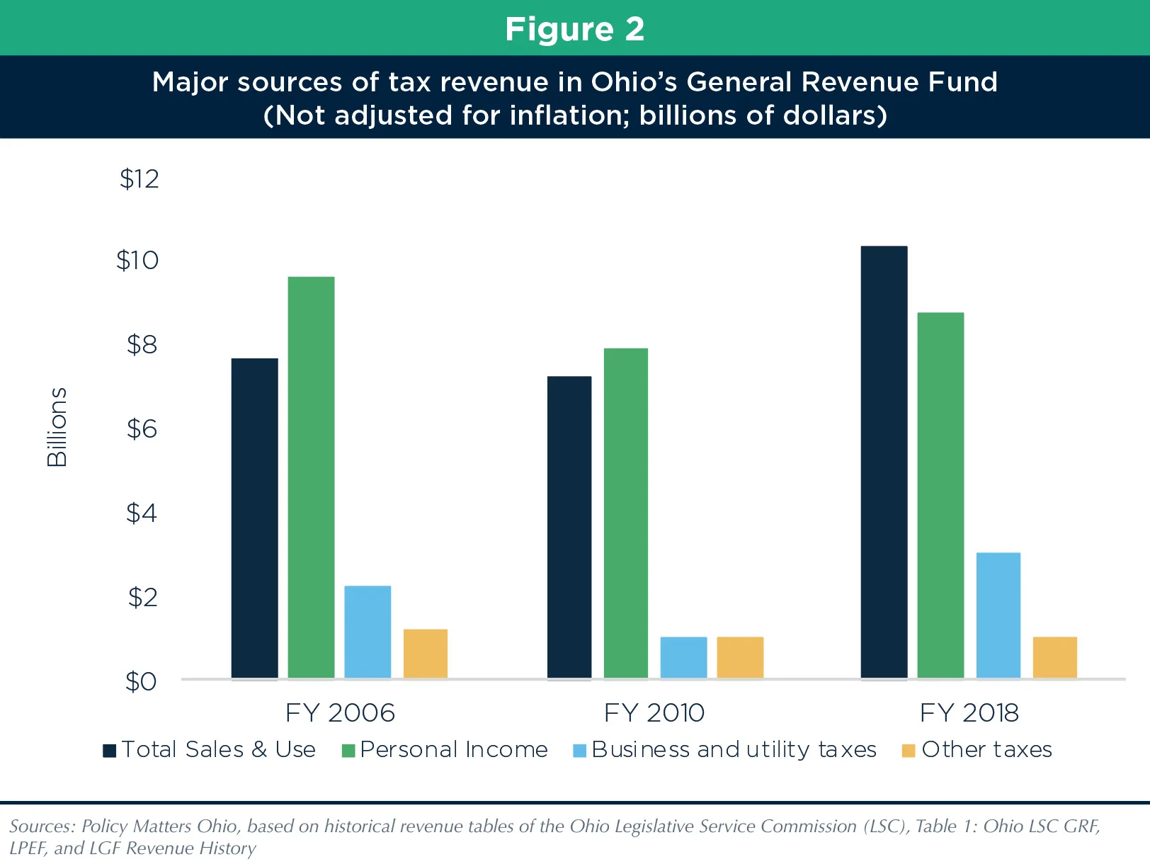 Ohio Budget Basics - Policy Matters Ohio