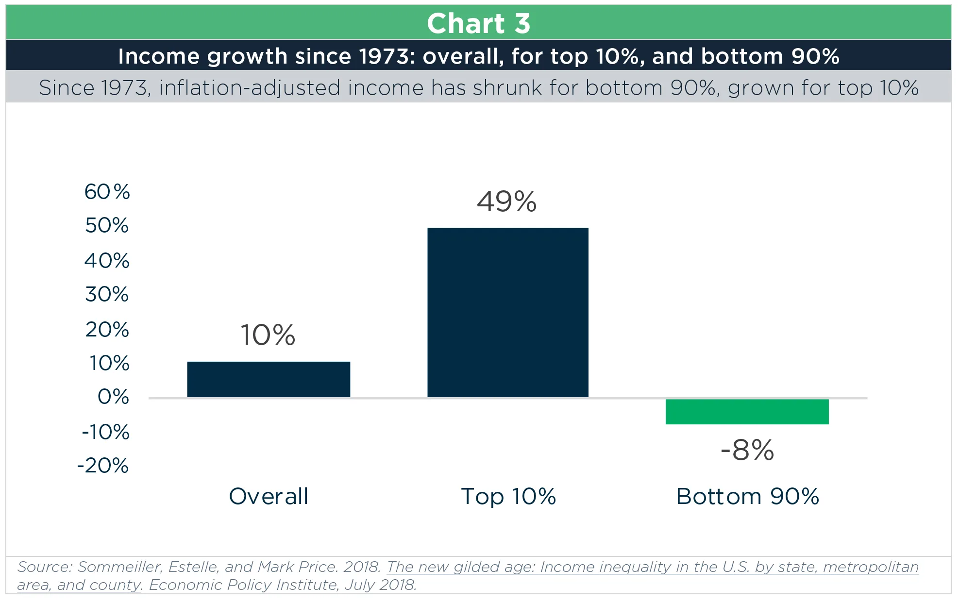 Unfair share - Policy Matters Ohio